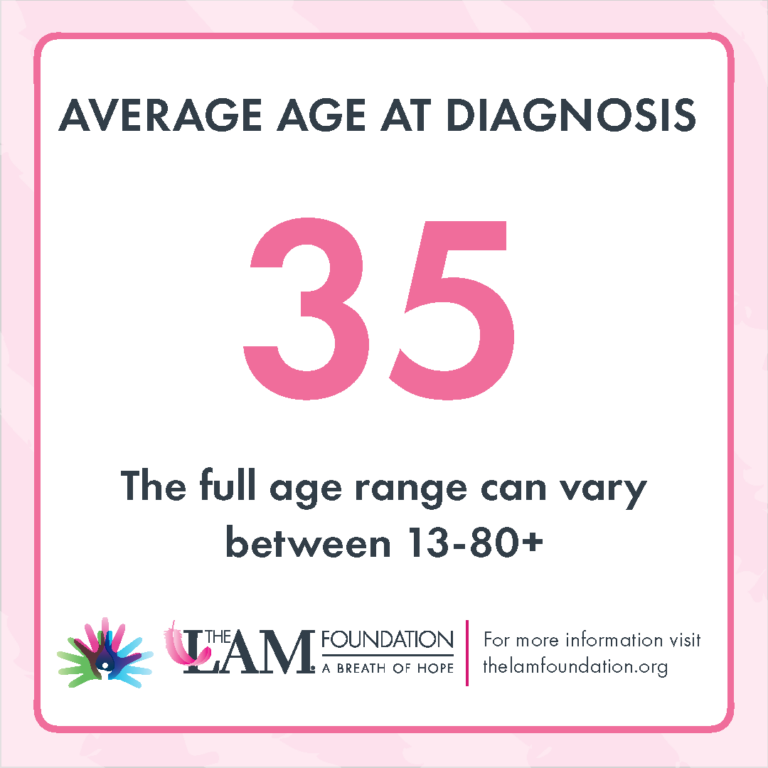 Rare Disease Day Challenge Graphics - The LAM Foundation